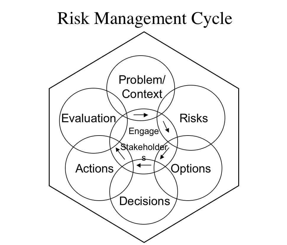 EU vs. North America uses of risk analysis | barfblog